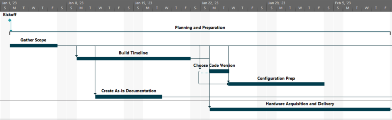 Tips for Developing a Successful Hardware Refresh Strategy - Tech Blog